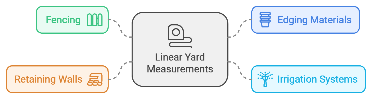 What is a Linear Yard? A Comprehensive Guide to Understanding This ...