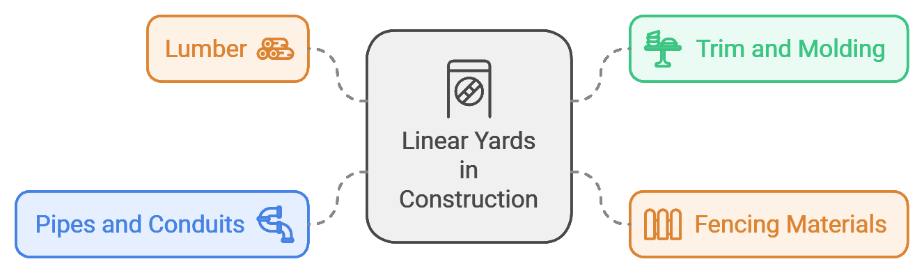 What is a Linear Yard? A Comprehensive Guide to Understanding This ...