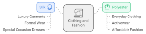 Silk vs Polyester: Which Fabric Reigns Supreme? - luckyneedles.com