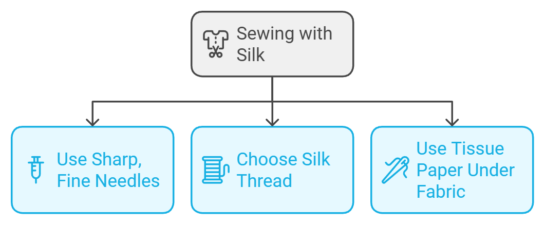 Silk vs Polyester: Which Fabric Reigns Supreme? - luckyneedles.com